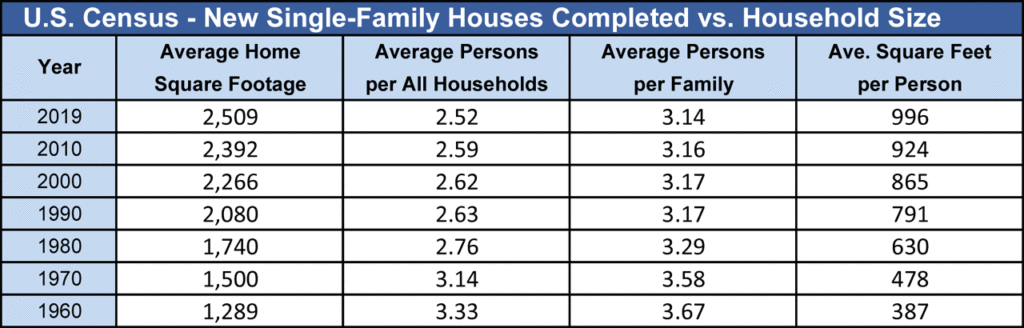 Financial Benefits Of A Modest Home – Designing FI